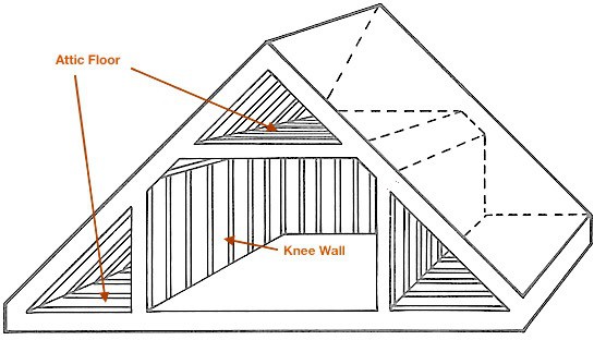 ANSI Measuring - AppraiserGear