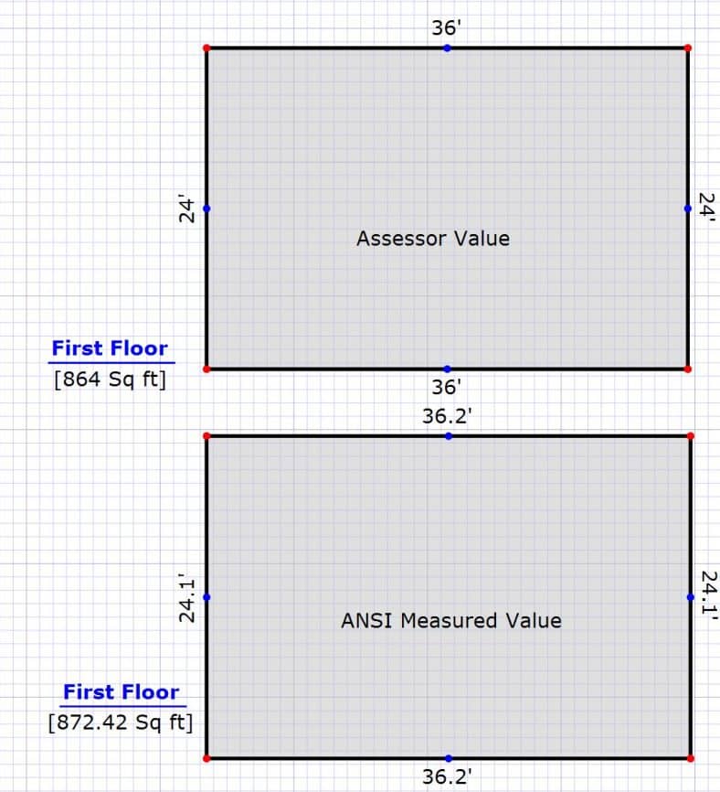 ANSI Measuring - AppraiserGear