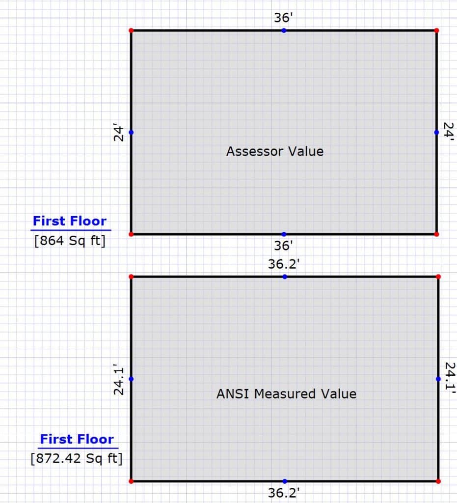 ANSI Measuring - AppraiserGear